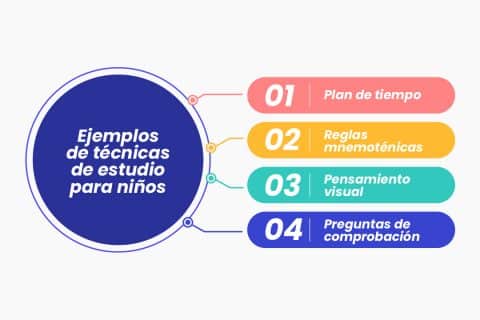 Técnicas de estudio para resultados exitosos | Plataforma Educativa Luca