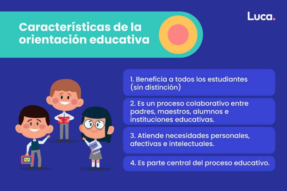Orientación educativa: Experiencias abiertas, receptivas y empáticas ...