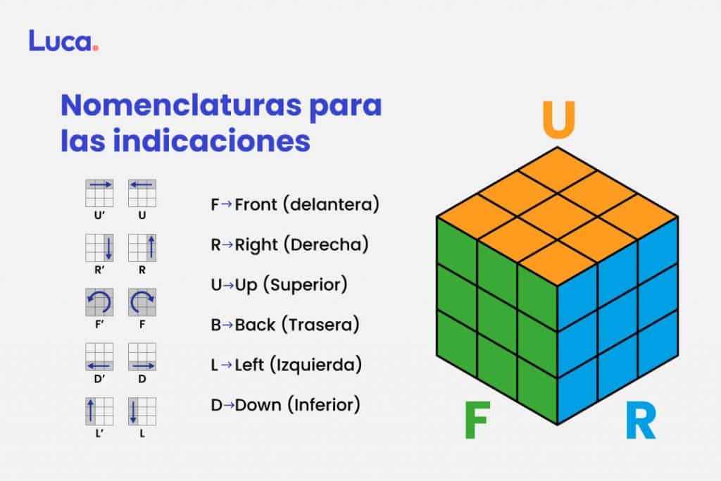 Cómo armar un cubo Rubik desde el uso de algoritmos y lógica