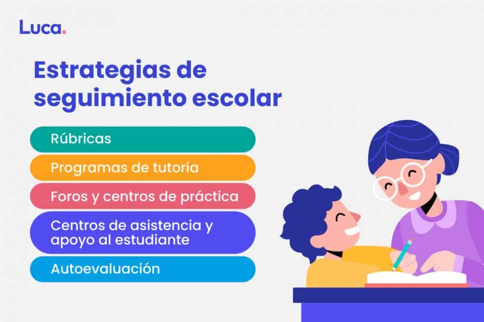 Seguimiento escolar para fortalecer el aprendizaje | Plataforma Educativa Luca