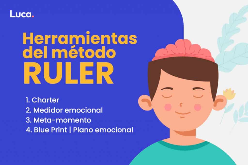 Método RULER para fortalecer la inteligencia emocional desde la infancia