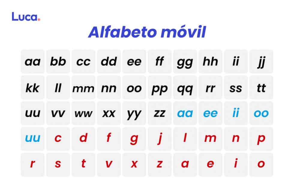 Alfabeto móvil: Recurso sencillo para aprender en casa | Plataforma ...