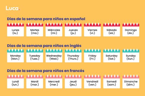 Días de la semana para niños, ¿Cómo enseñarlos? | Plataforma Educativa Luca