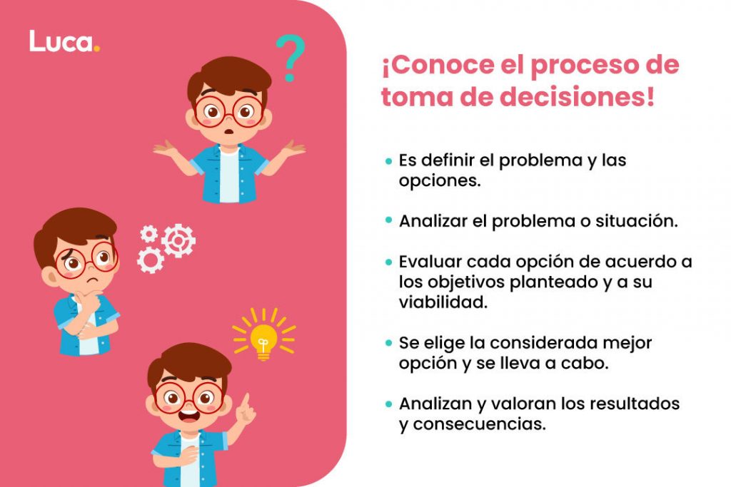 Actividades de toma de decisiones para niños de primaria