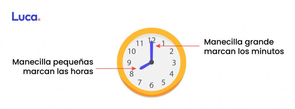 Cómo leer un reloj, ¡Para niños! | Plataforma Educativa Luca