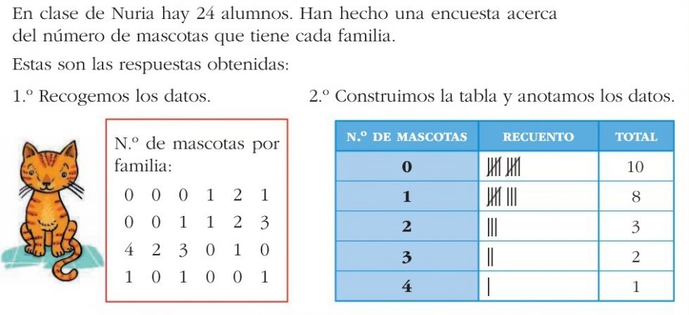 Tabla de datos: cómo se hace una tabla de resultados Tabla de datos: cómo se hace una tabla de resultados