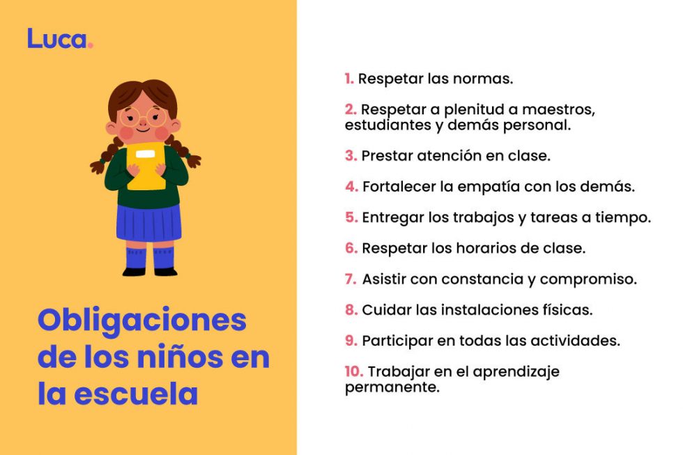 Obligaciones De Los Niños Para Convertirse En Agentes De Cambio