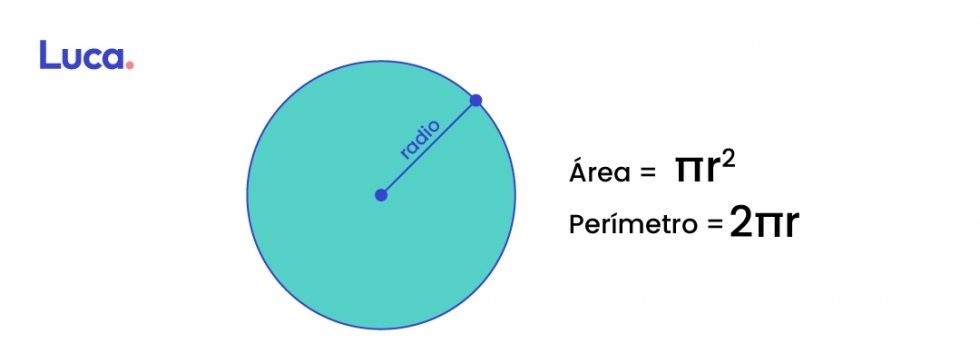 Ejemplos Cálculo de Áreas y Perímetros