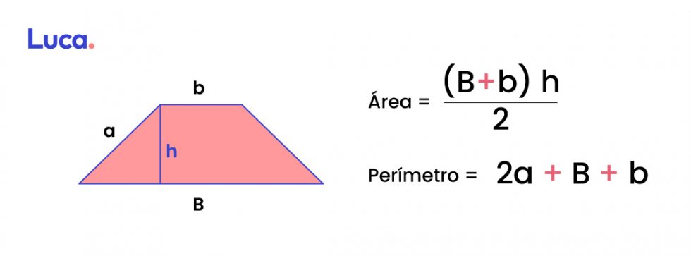 Área y perímetro, ¿Qué son y cómo obtenerlos? | Plataforma Educativa Luca
