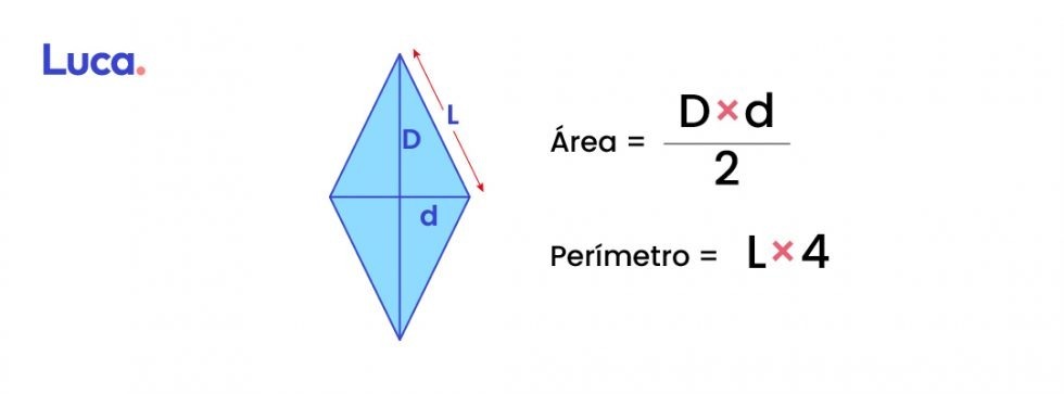 Área y perímetro, ¿Qué son y cómo obtenerlos? | Plataforma Educativa Luca