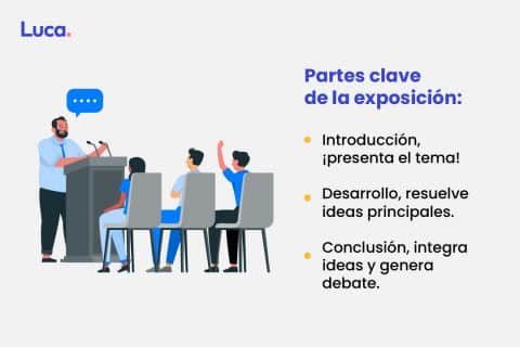 Cómo presentar una exposición: ¡Muy fácil! | Plataforma Educativa Luca