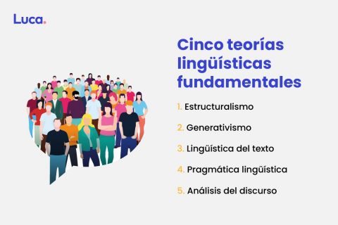 Teorías lingüísticas: Las fundamentales | Plataforma Educativa Luca