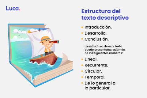 Texto descriptivo y cómo diferenciarlo de otras narraciones ...