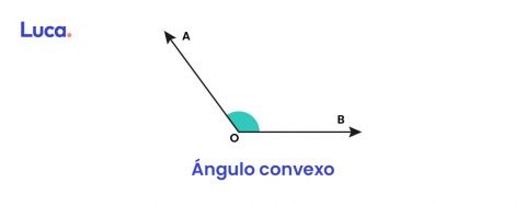 ¿Cuáles son los tipos de ángulos que hay? | Plataforma Educativa Luca