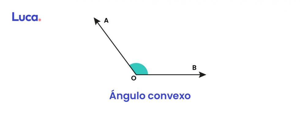 ¿Cuáles son los tipos de ángulos que hay? | Plataforma Educativa Luca