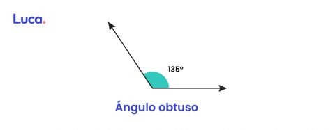 ¿Cuáles son los tipos de ángulos que hay? | Plataforma Educativa Luca