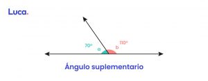 Tipos de ángulos - Plataforma Educativa Luca