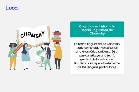 Teoría lingüística de Chomsky y sus aportes a la Lingüística ...