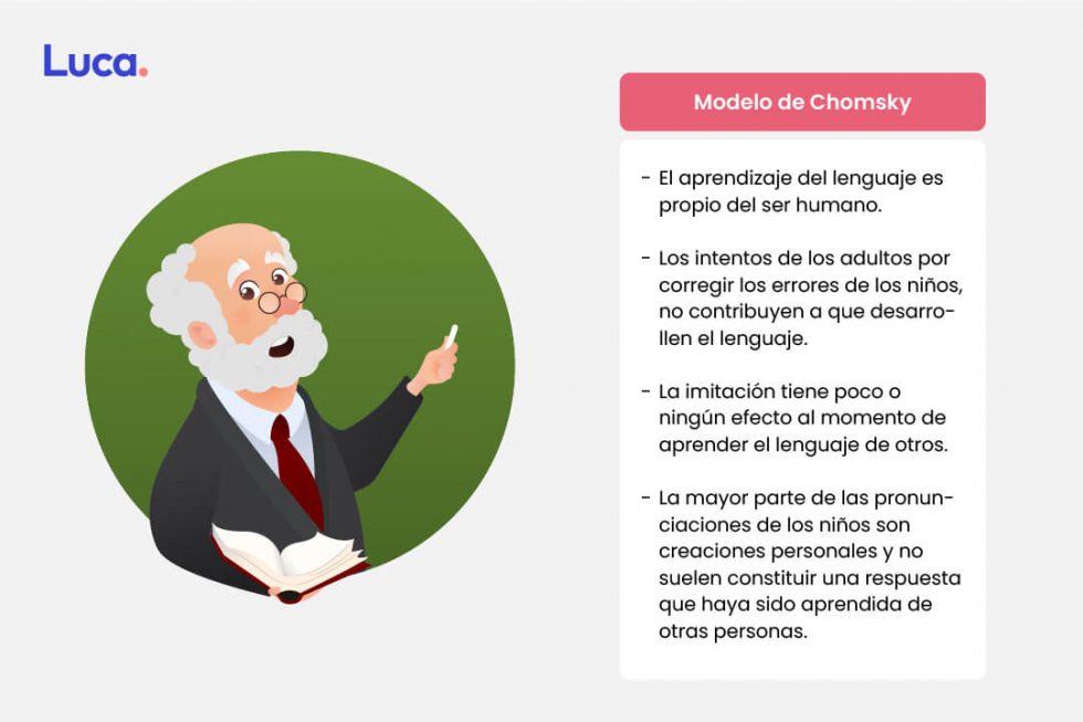 Teoría lingüística de Chomsky - Luca Teoría lingüística de Chomsky - Luca