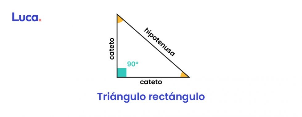 ¿Cuáles son los tipos de ángulos que hay? | Plataforma Educativa Luca