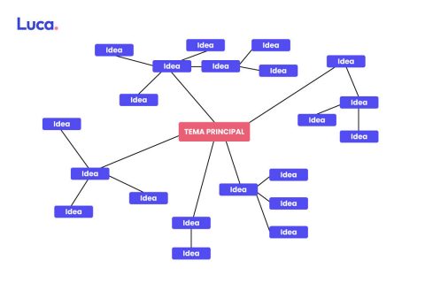 Cuadro sinóptico: La herramienta perfecta para organizar información ...