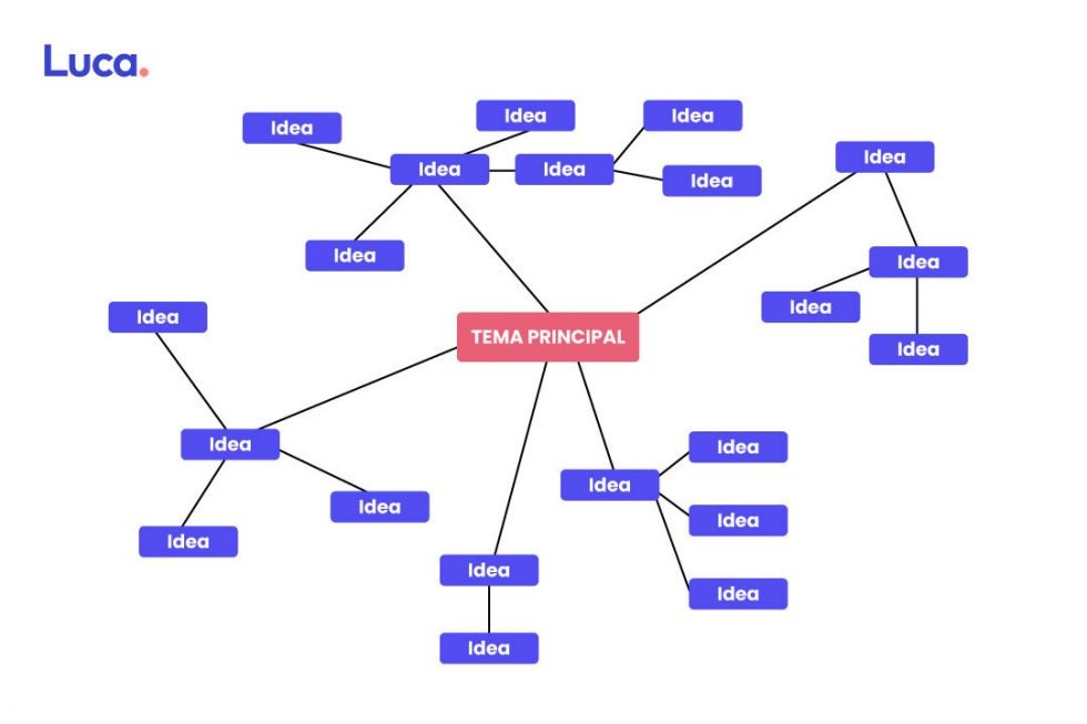 Cuadro sinóptico: La herramienta perfecta para organizar información ...
