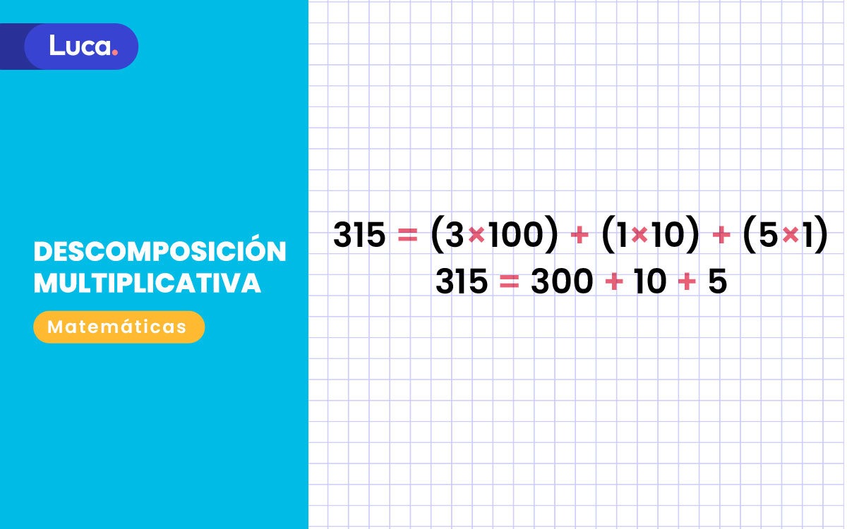 Descomposición multiplicativa, ¿Qué es? | Plataforma Educativa Luca