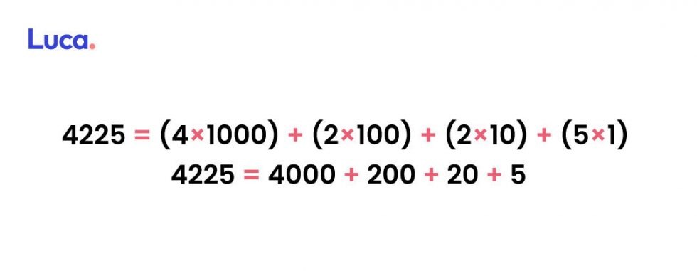 Descomposición multiplicativa, ¿Qué es? | Plataforma Educativa Luca
