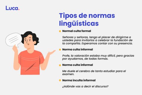 Norma lingüística para un buen uso del español | Plataforma Educativa Luca
