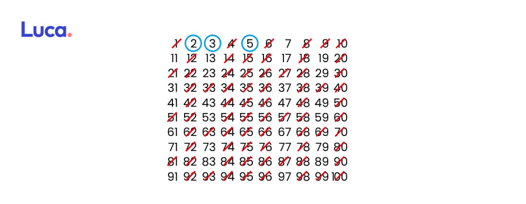 Números primos - Plataforma Educativa Luca