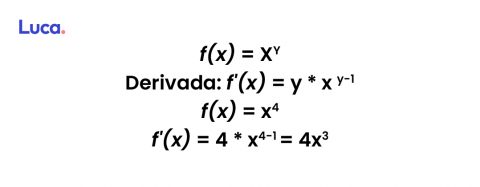 Tabla de derivadas, ¿Qué son y cómo se conforman? | Plataforma Educativa Luca