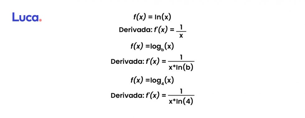 Tabla de derivadas, ¿Qué son y cómo se conforman? | Plataforma Educativa Luca