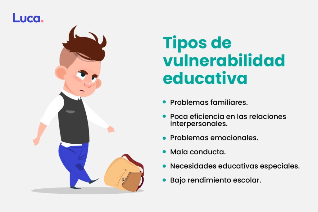 Vulnerabilidad educativa y su impacto en el aprendizaje Vulnerabilidad educativa y su impacto en el aprendizaje