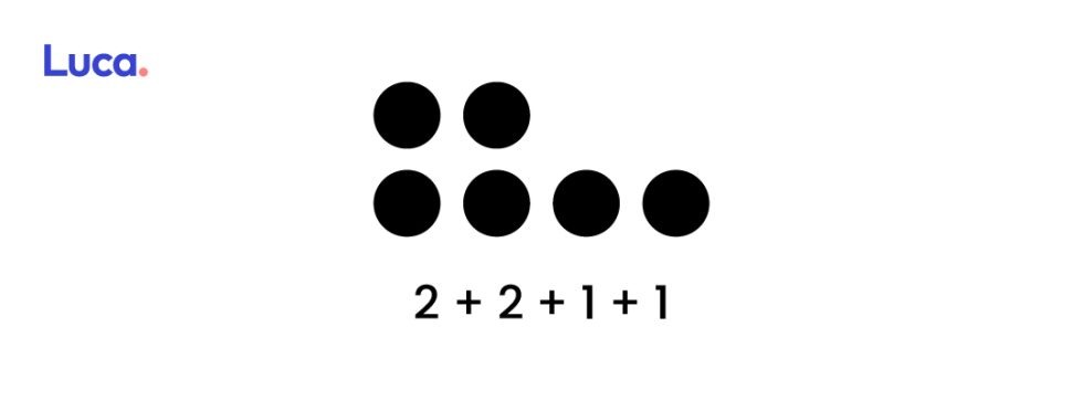 Teoría de particiones | Plataforma Educativa Luca