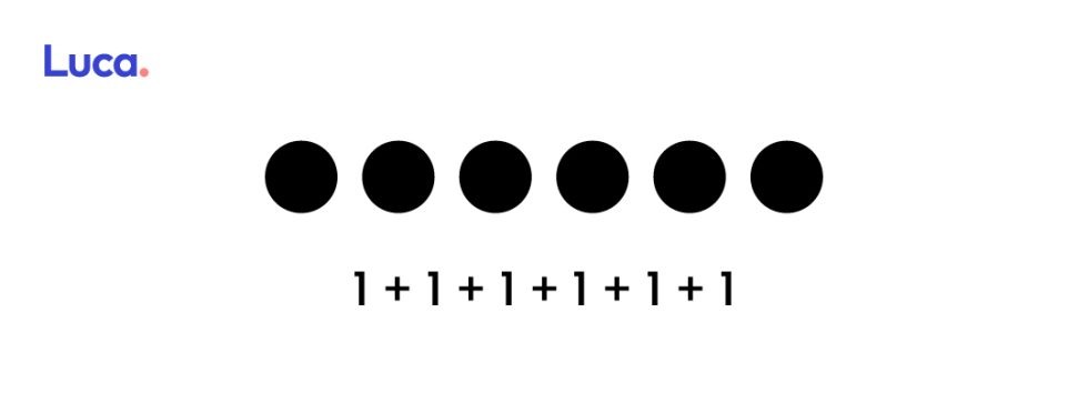 Teoría de particiones | Plataforma Educativa Luca