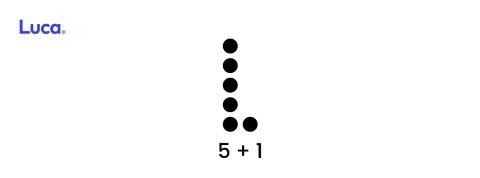 Teoría de particiones | Plataforma Educativa Luca