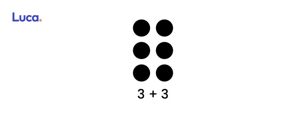 Teoría de particiones | Plataforma Educativa Luca