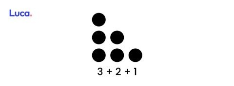 Teoría de particiones | Plataforma Educativa Luca