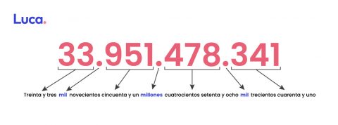 Escritura de números, ¿Cómo se hace? | Plataforma Educativa Luca