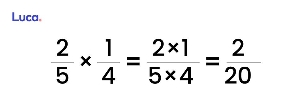Multiplicación de fracciones: Sencilla pero necesaria | Plataforma ...