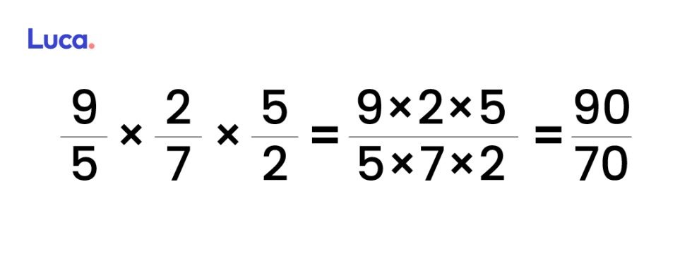 Multiplicación de fracciones: Sencilla pero necesaria | Plataforma Educativa Luca