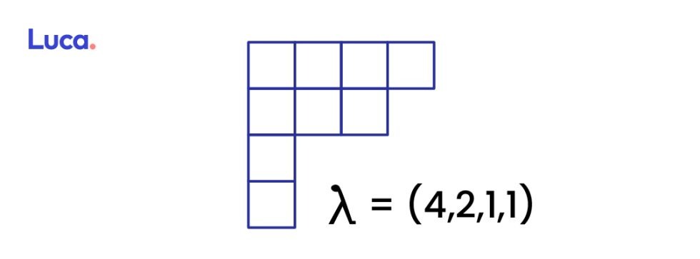 Teoría de particiones | Plataforma Educativa Luca