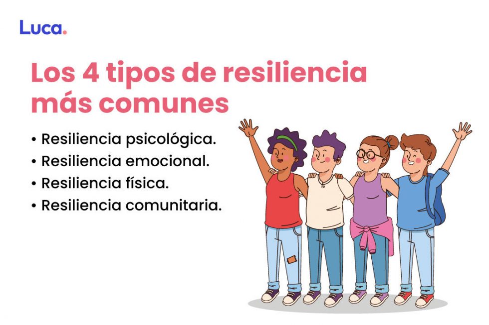Resiliencia En Niños Una Habilidad Imprescindible