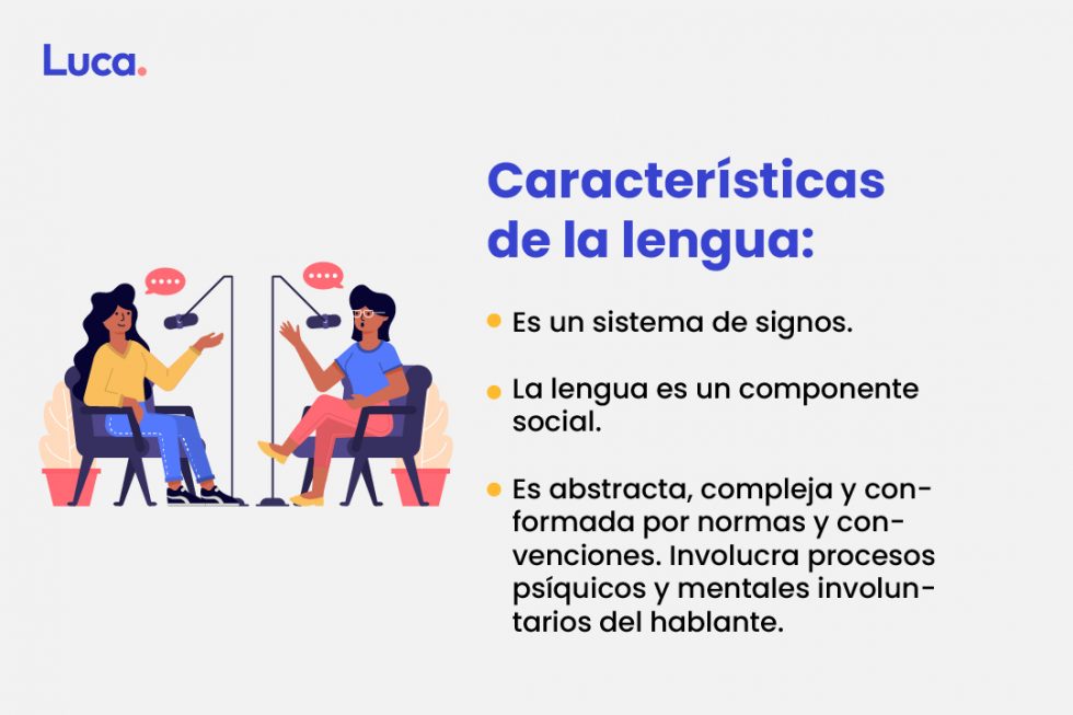 Teoría lingüística Saussure | Plataforma Educativa Luca