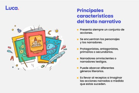 Texto narrativo, ¿Cómo reconocerlo? | Plataforma Educativa Luca