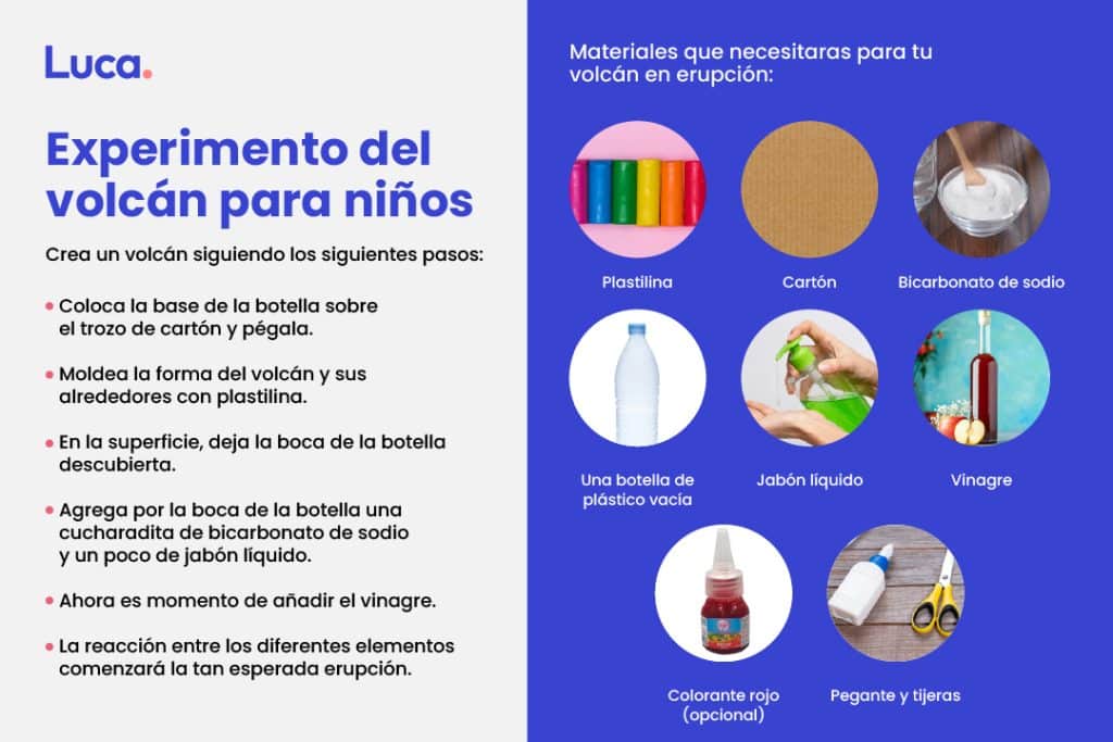 Volcán Para Niños Información Clave Para Entenderlos