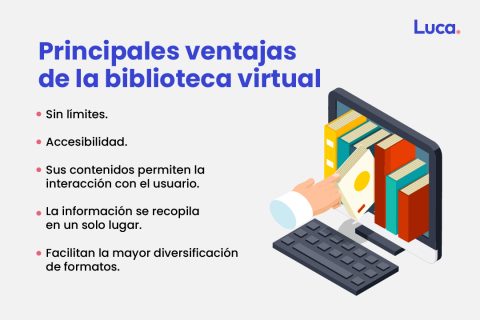 ¿Qué es una biblioteca virtual y cuál es su importancia? | Plataforma Educativa Luca