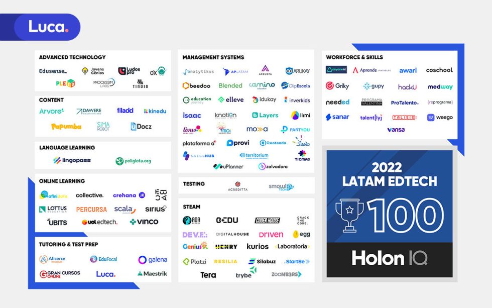Luca, una de las 100 mejores empresas EdTech de LATAM | Plataforma ...