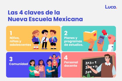 Nueva Escuela Mexicana: Un programa innovador | Plataforma Educativa Luca
