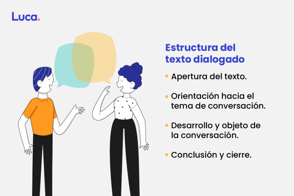 Texto dialógico o dialogado | Plataforma Educativa Luca
